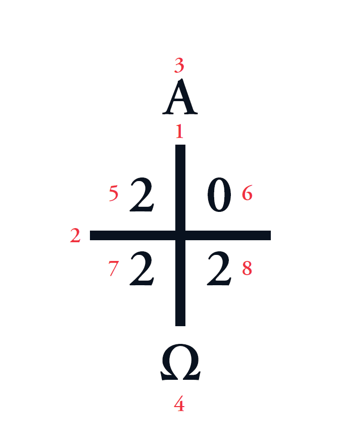 Le cierge pascal, signification, symbolique et rites - CathoBel